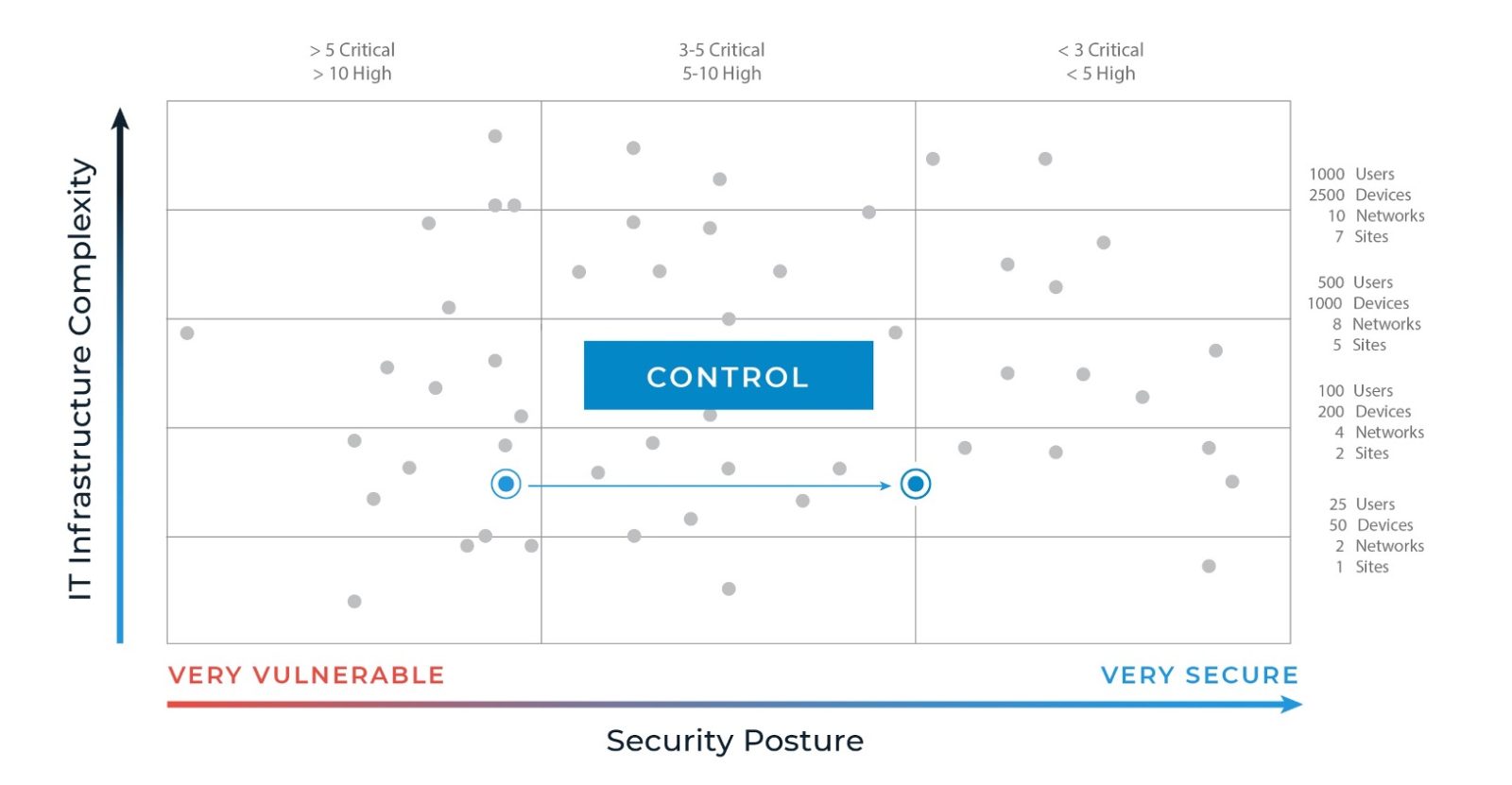 Cybersecurity Governance Best Practices